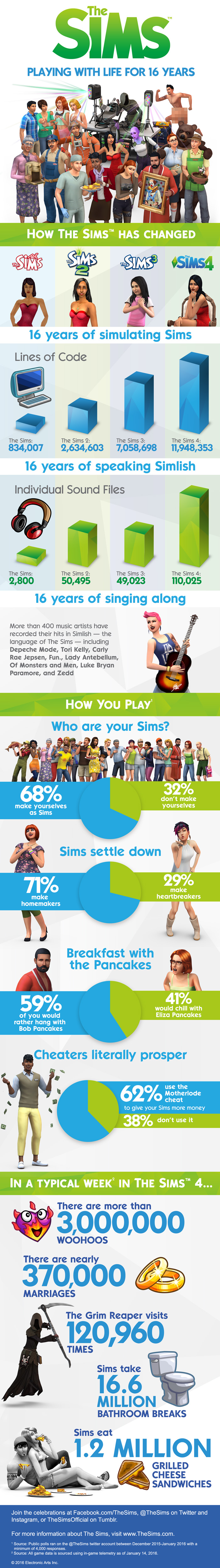 Celebrate The Sims Anniversary With Fun Wallpapers and an Infographic ...